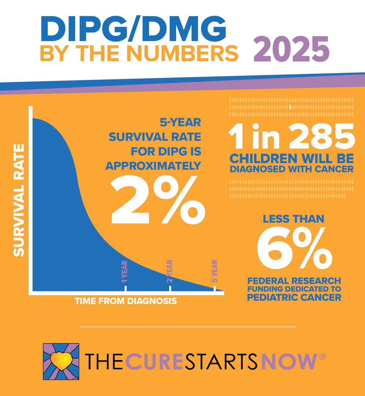 Awareness Page | The Cure Starts Now