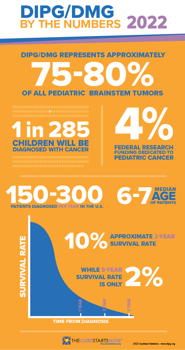 Awareness Page | The Cure Starts Now